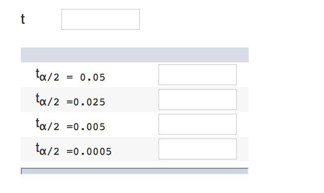 Solved Bayus (1991) studied the mean numbers of auto dealers | Chegg.com