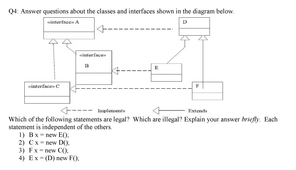 Solved Q4: Answer questions about the classes and interfaces | Chegg.com