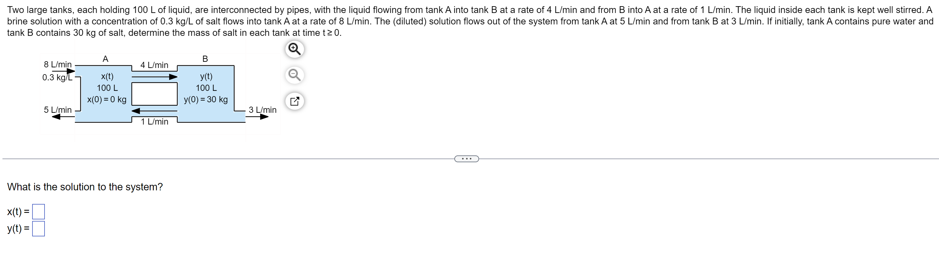 Solved tank B contains 30 kg of salt, determine the mass of | Chegg.com