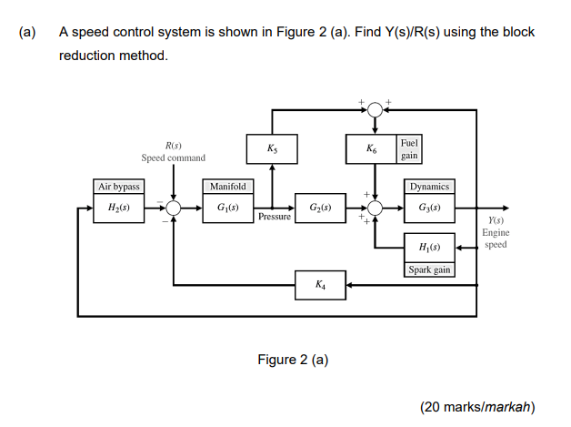 Solved (a) A speed control system is shown in Figure 2 (a). | Chegg.com