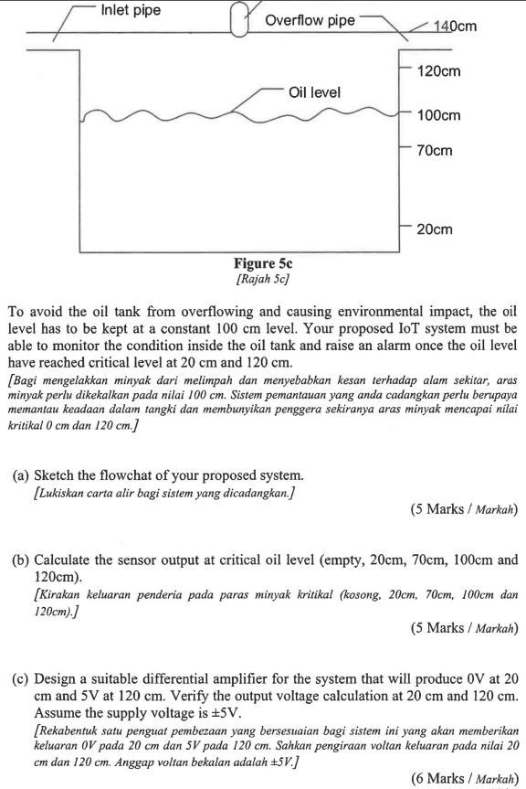 A proposed IoT room occupancy monitoring system that | Chegg.com