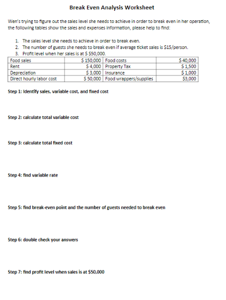Solved Break Even Analysis Worksheet Wen's trying to figure | Chegg.com