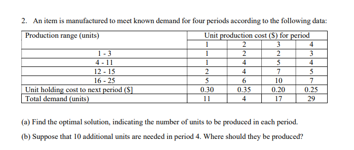 Solved Ignore Questions a and b Q1. Find the optimal | Chegg.com