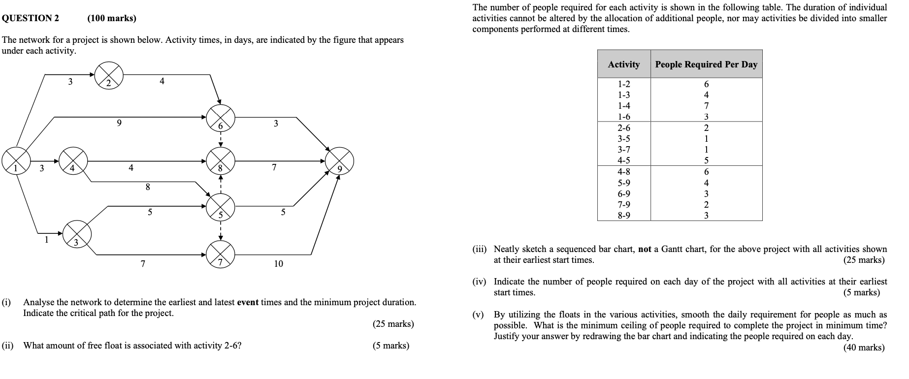 Solved QUESTION 2 (100 marks) The number of people required | Chegg.com