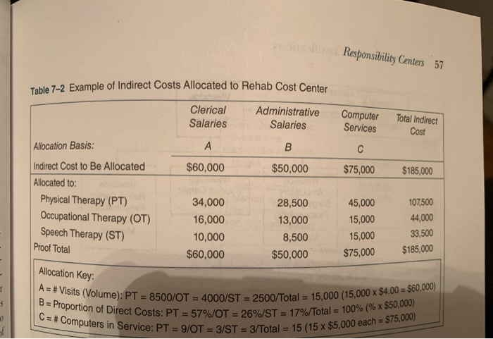 Solved Assignment Exercise 7-1: Allocating Indirect Costs | Chegg.com