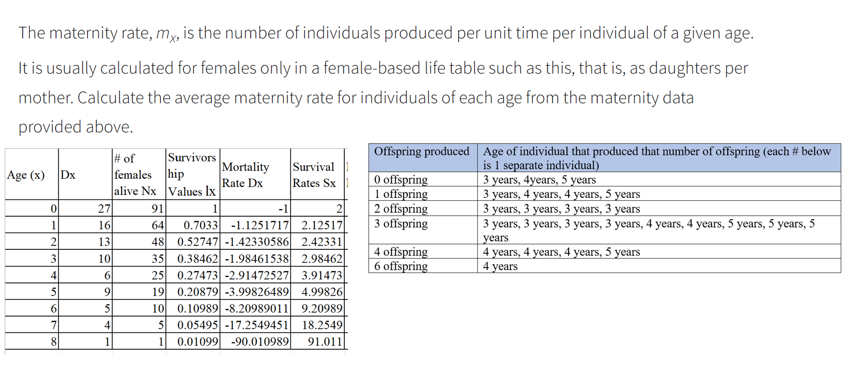I am struggling to figure out how to calculate the | Chegg.com