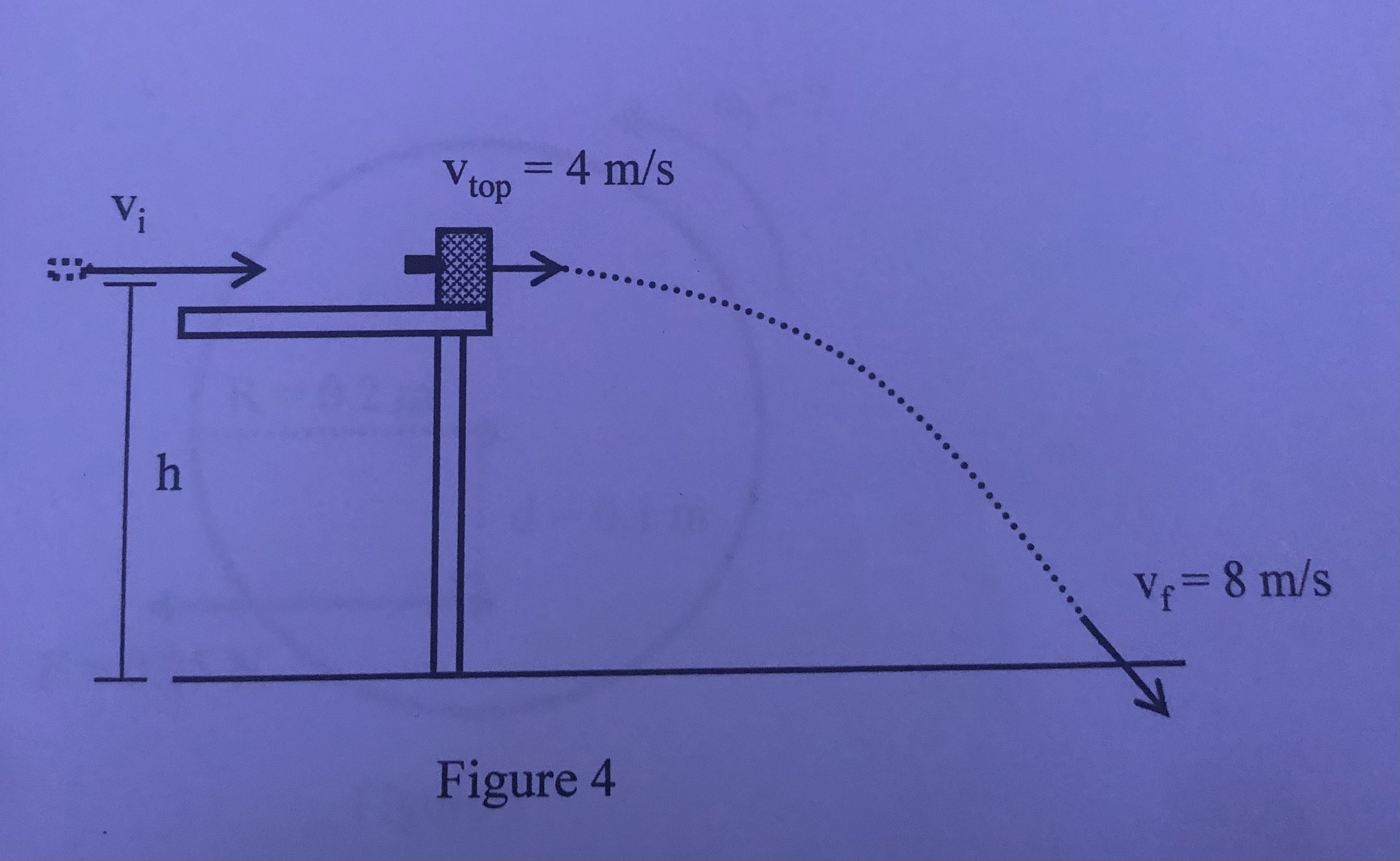 Solved How hioh is the table (find h ﻿as shown in Figure | Chegg.com