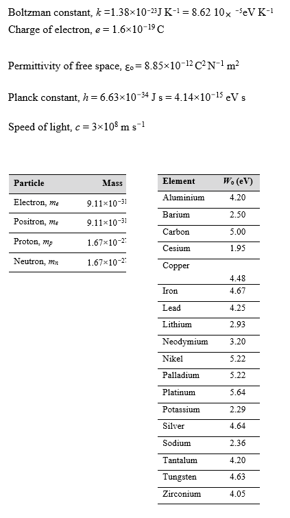 Solved Calculate the work function, threshold frequency and | Chegg.com