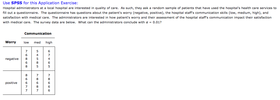 Solved Use SPSS for this Application Exercise: Hospital | Chegg.com