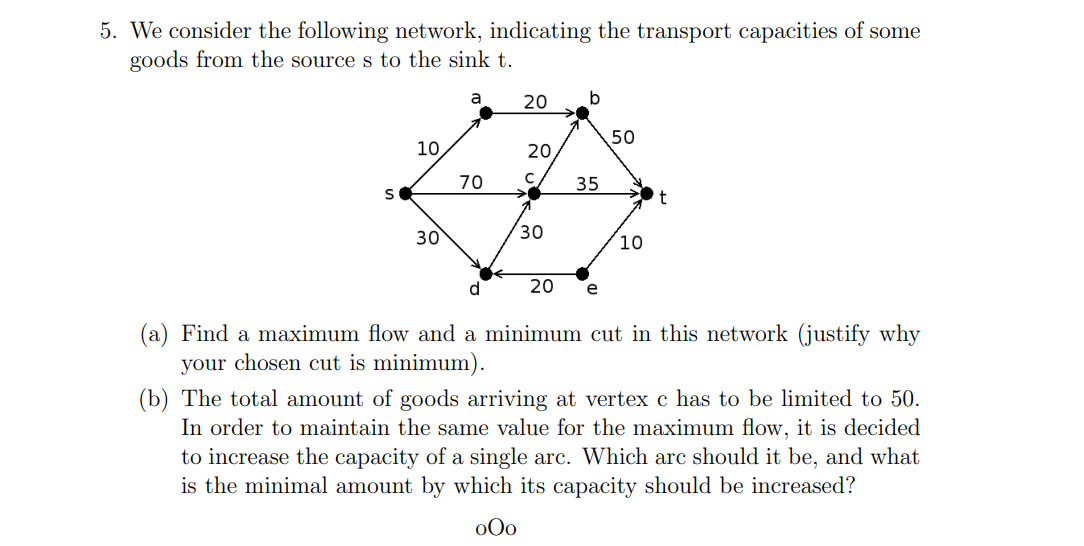 Solved 5. We consider the following network, indicating the | Chegg.com