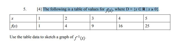Solved 5. [4] The following is a table of values for f(x), | Chegg.com