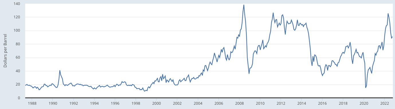 Solved Is the Hotelling rule consistent with the pattern | Chegg.com