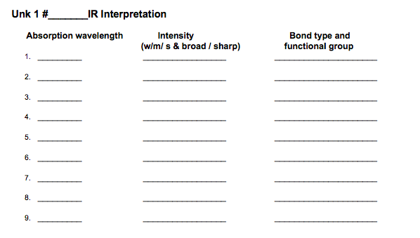 Solved Interpret the IR spectrum and calculate its | Chegg.com