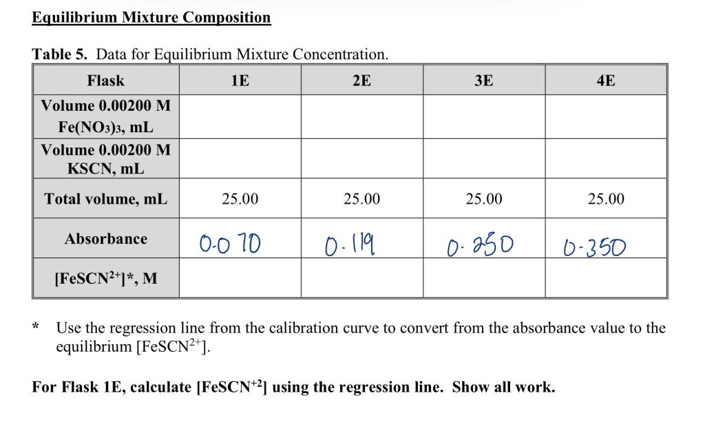 Equilibrium Mixture Composition Table 5. Data for | Chegg.com
