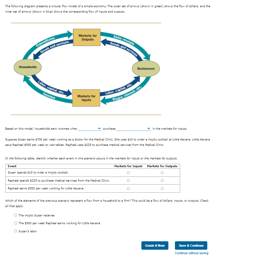 Solved The following diagram presents a circular flow model | Chegg.com