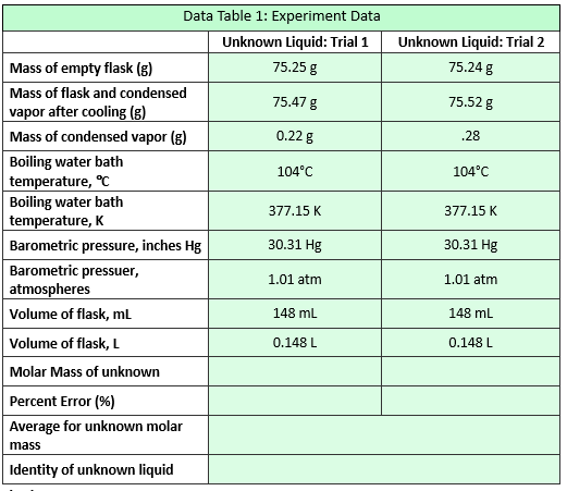 Solved \begin{tabular}{|l|c|c|} \hline \multicolumn{3}{|c|}{ | Chegg.com