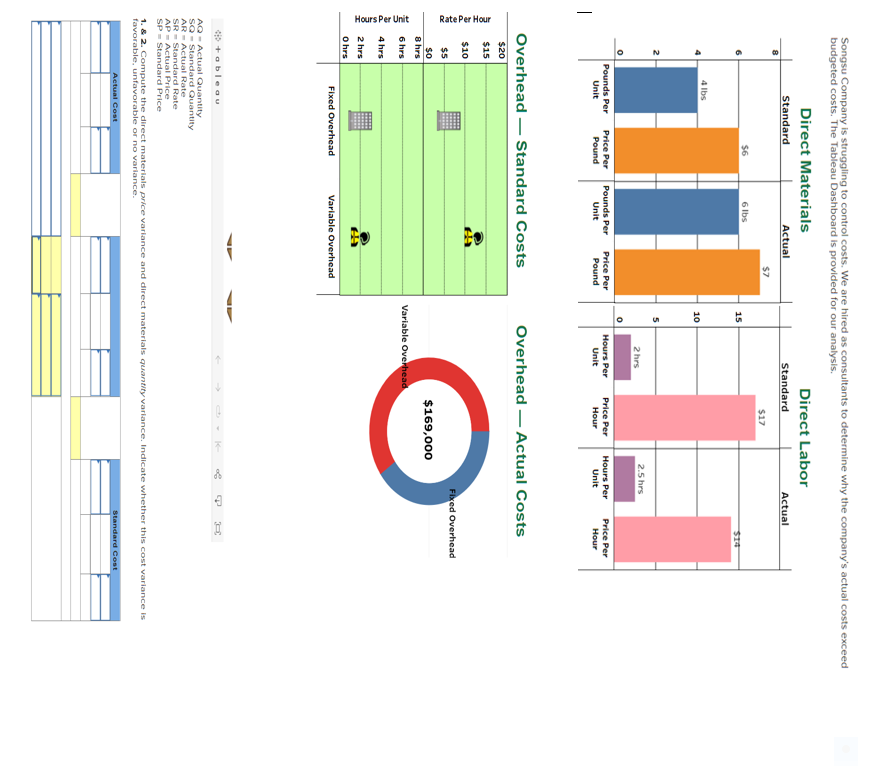 Solved Songsu Company is struggling to control costs. We are | Chegg.com