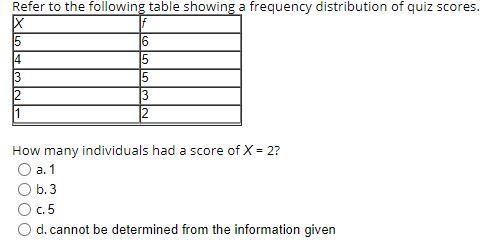 Solved Refer to the following table showing a frequency | Chegg.com