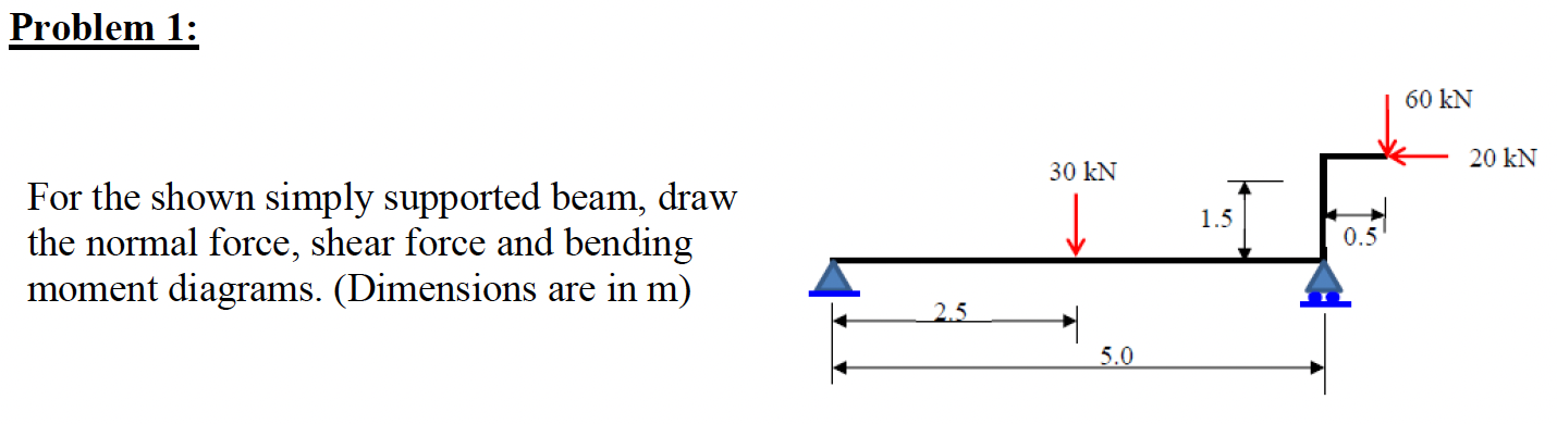 Solved For the shown simply supported beam, draw the normal | Chegg.com
