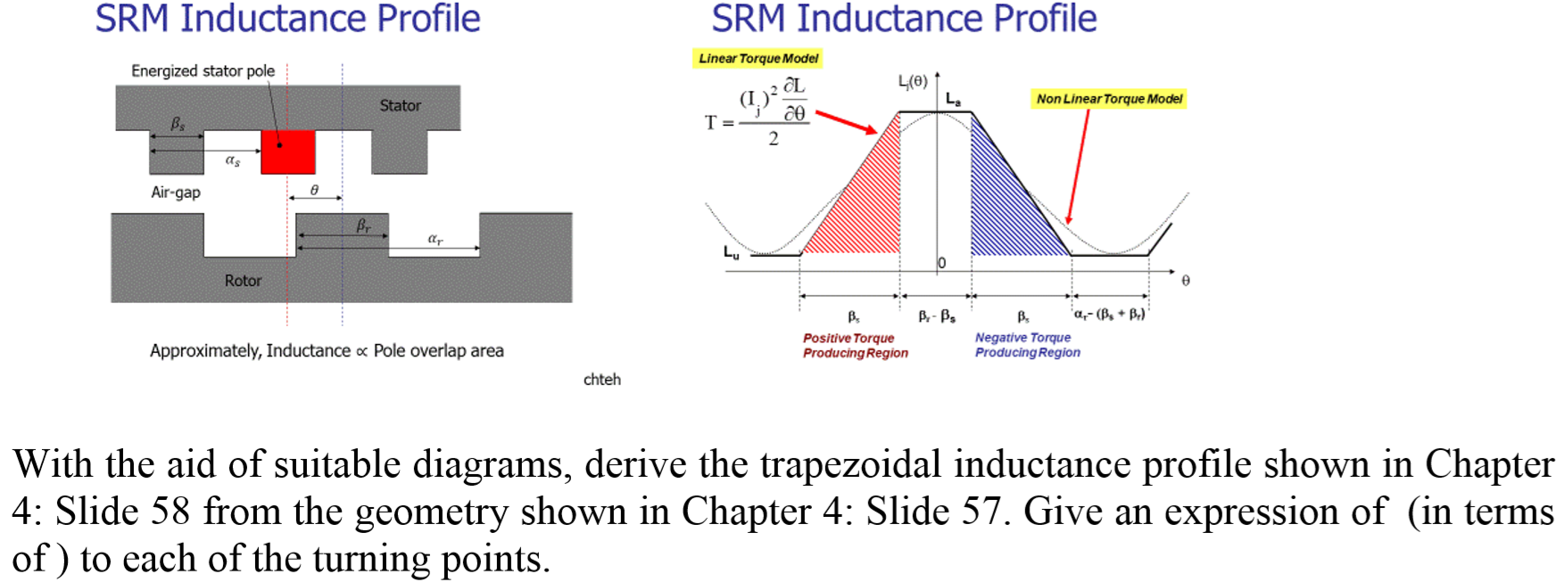 SRM Inductance Profile SRM Inductance Profile | Chegg.com