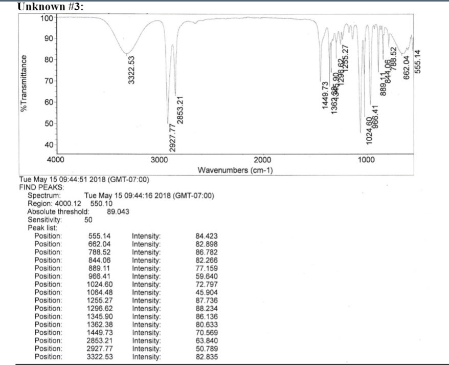 Solved Bond Type C-H 0-H (hydroxyl) Table A: Infrared | Chegg.com