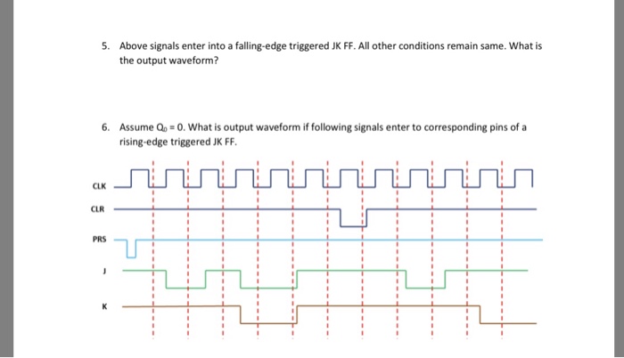 Solved 5. Above signals enter into a falling-edge triggered | Chegg.com