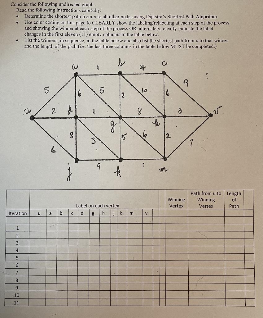 Consider the following undirected graph. Read the | Chegg.com