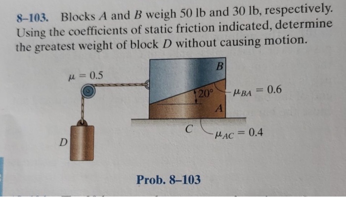 Solved 8-103. Blocks A and B weigh 50 lb and 30 lb, | Chegg.com
