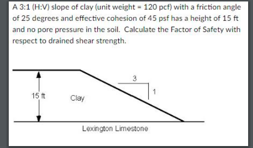 Solved A 3:1 (H:V) slope of clay (unit weight = 120 pcf) | Chegg.com