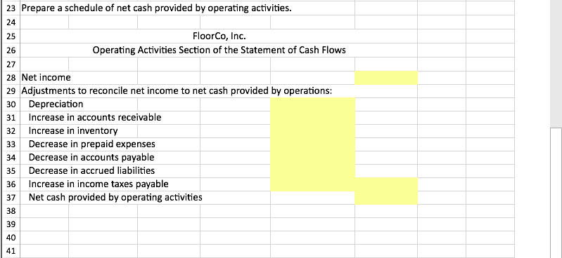 Solved Prepare a schedule of net cash provided by operating | Chegg.com