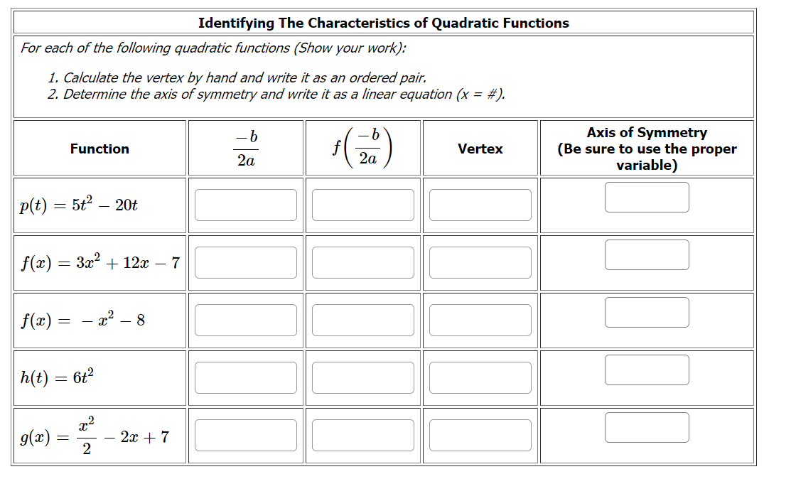 Solved Identifying The Characteristics of Quadratic | Chegg.com