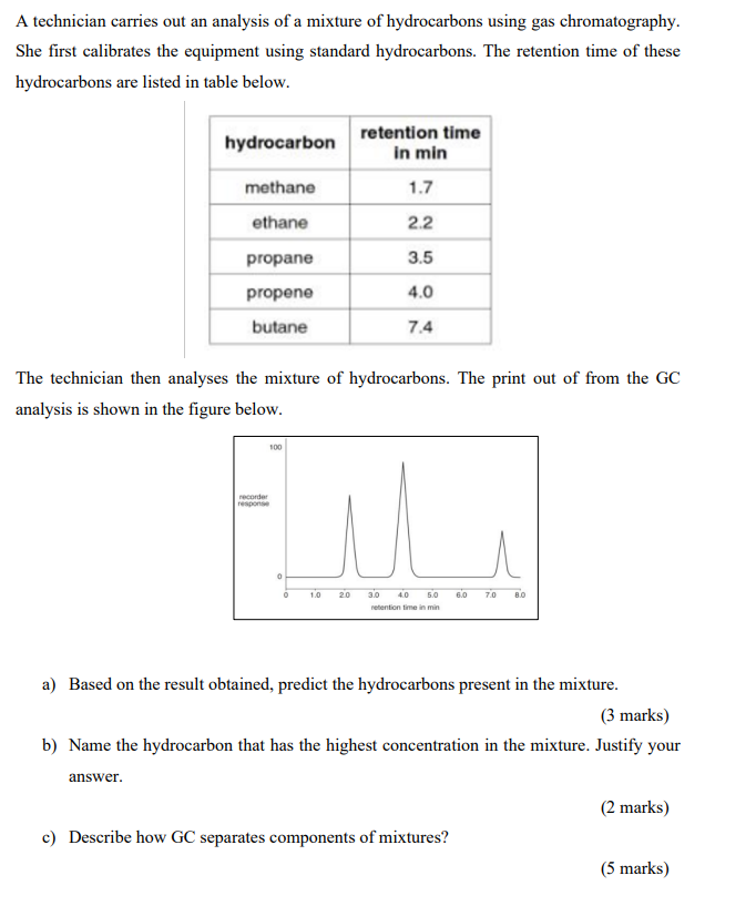 Solved A technician carries out an analysis of a mixture of | Chegg.com