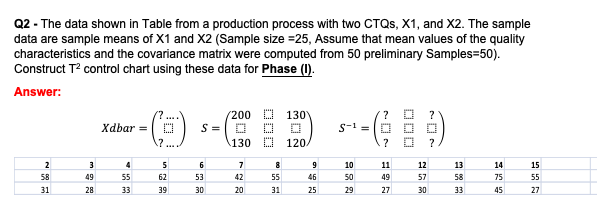 Solved Q1- A sample of five units of product is taken from a | Chegg.com