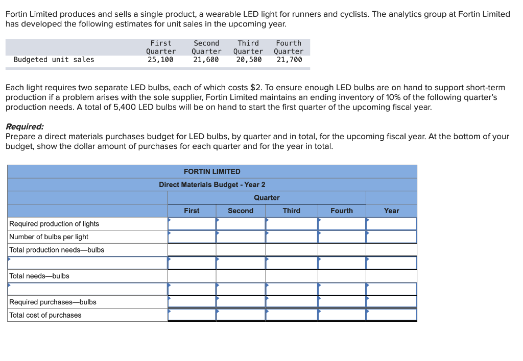 Solved Fortin Limited produces and sells a single product, a | Chegg.com