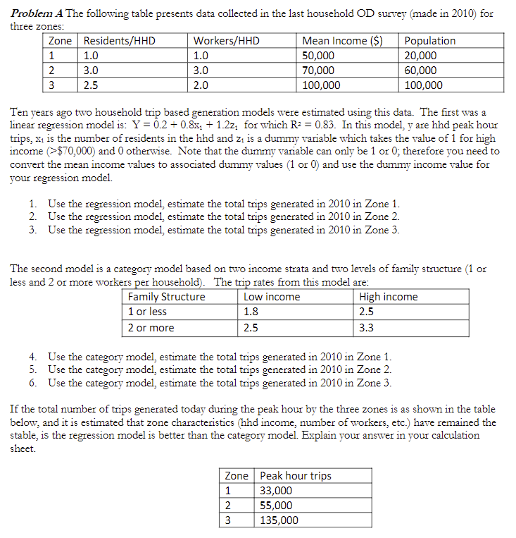 Solved Problem A The following table presents data collected | Chegg.com