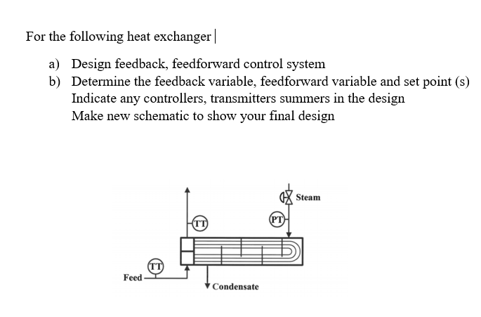 Solved For the following heat exchanger a) Design feedback, | Chegg.com