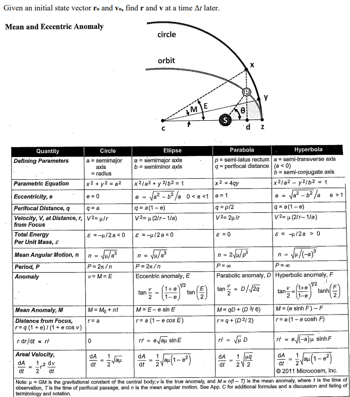 #6. An earth-orbiting satellite has a perigee radius | Chegg.com