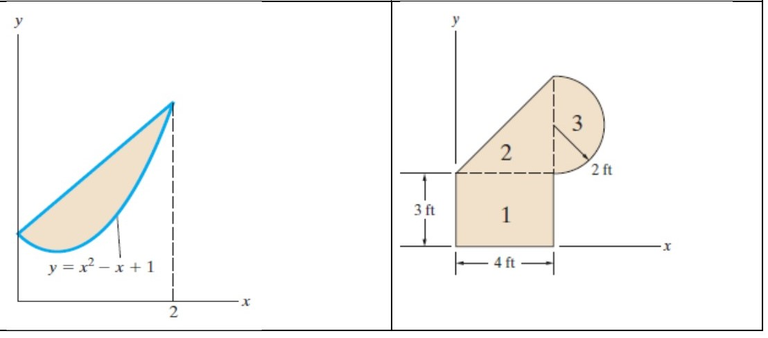 Solved You are required to calculate the centroid by hand | Chegg.com