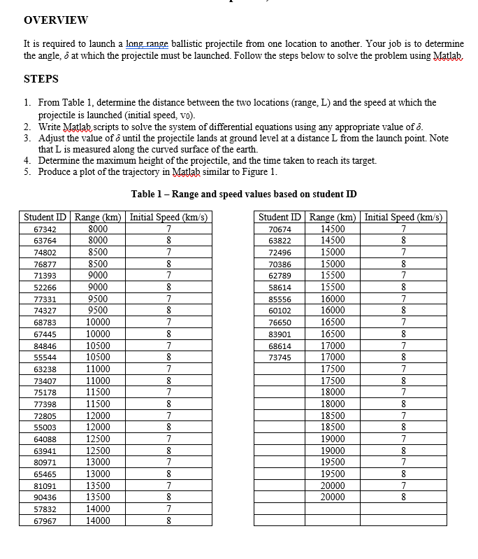 Solved OVERVIEW It is required to launch a long range | Chegg.com