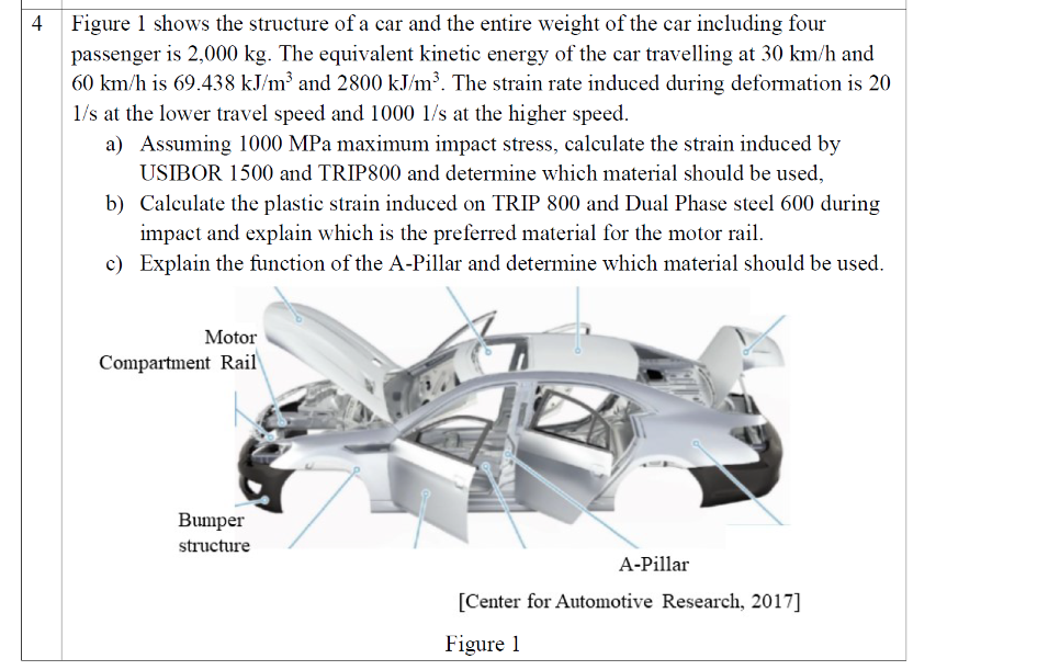 Figure 1 shows the structure of a car and the entire | Chegg.com