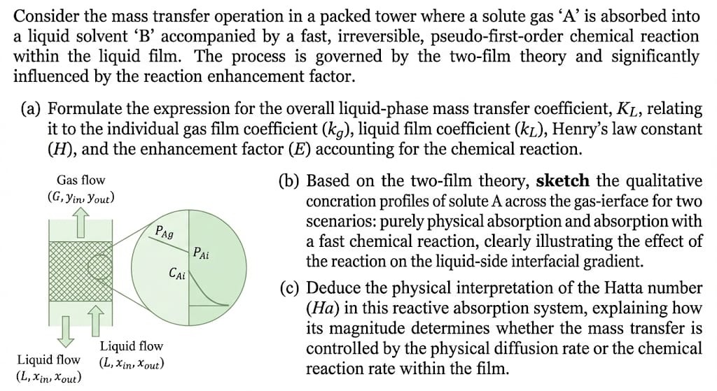 Solved Consider the mass transfer operation in a packed | Chegg.com