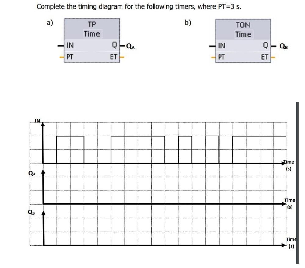 Solved Complete the timing diagram for the following timers, | Chegg.com