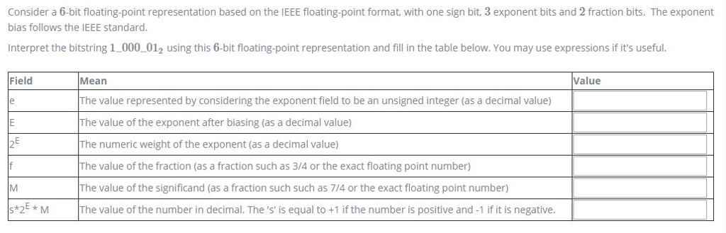 Solved Consider a 6-bit floating-point representation based | Chegg.com