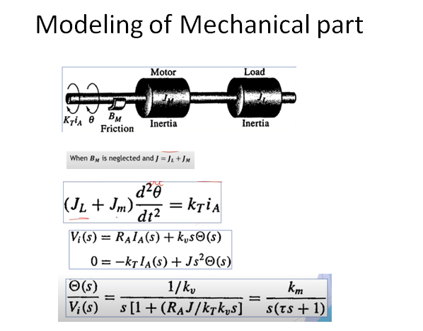 Solved Mathematical Modeling Modeling of Electrical Part RA | Chegg.com