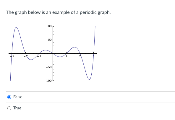 Solved The graph below is an example of a periodic graph. | Chegg.com