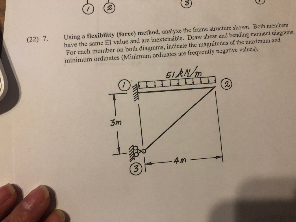 Solved (22) 7. Using a flexibility (force) method, analyze | Chegg.com