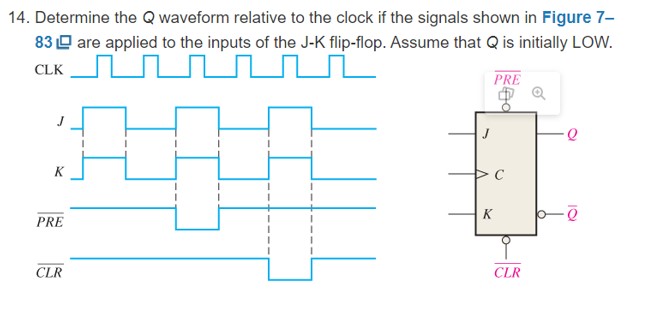 Solved 14. Determine the Q waveform relative to the clock if | Chegg.com