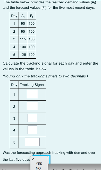 Solved The table below provides the realized demand values | Chegg.com