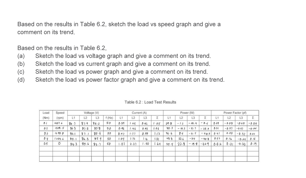 Solved Dear Expert You Can Use Ms Excel To Sketch The 