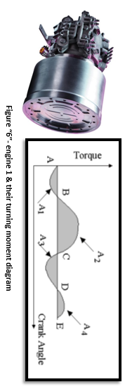 Solved find: For the torque - angle diagram of engine 1 | Chegg.com